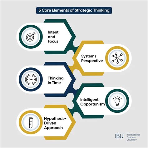 Why Strategic Thinking Decides Who Leads The Market