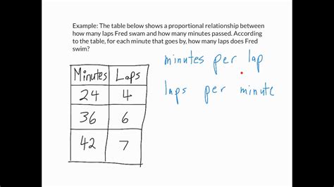 U2 Q1 Unit Rate Quiz Review Jeopardy Template