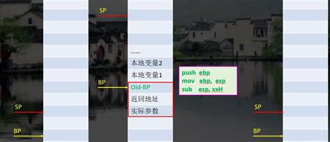 缓冲区溢出攻击示例缓冲区溢出攻击实验图片 Csdn博客