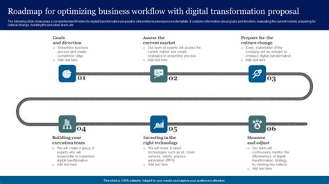 Roadmap For Optimizing Business Workflow With Digital Transformation