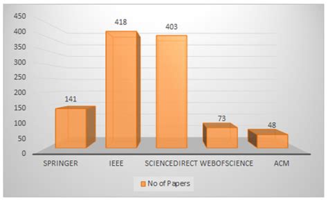 Literature Review On Hybrid Evolutionary Approaches For Feature Selection