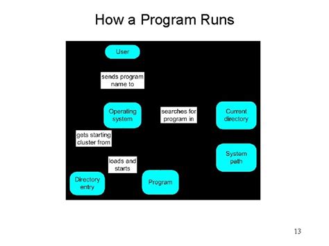 Chapter IA Processor Architecture Chapter Overview General