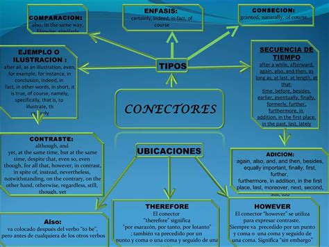 Conectores Para Mapa Conceptual Mapa Conceptual Sexiezpix Web Porn