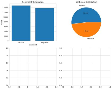Mayank Garg On Linkedin Pysparkadventures Datacleaning