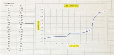 What Is The PKa Of This Unknown Chegg Com