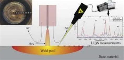 Fully Automatic In Situ Chemical Analysis For Industrial Use Assays