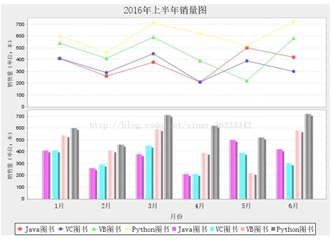 基于jfreechart的javaweb图表绘制（接上文） jfreechart饼图怎么在网页中显示 csdn博客