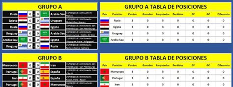 Fixture Rusia 2018 En Excel Relizado Con Macros PROGRAMAR EN VBA