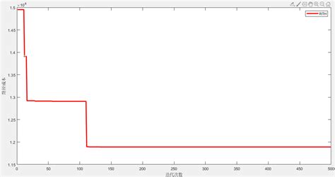 vrptw（matlab）：红尾鹰算法（red‑tailed hawk algorithm ，rth）求解带时间窗的车辆路径问题vrptw