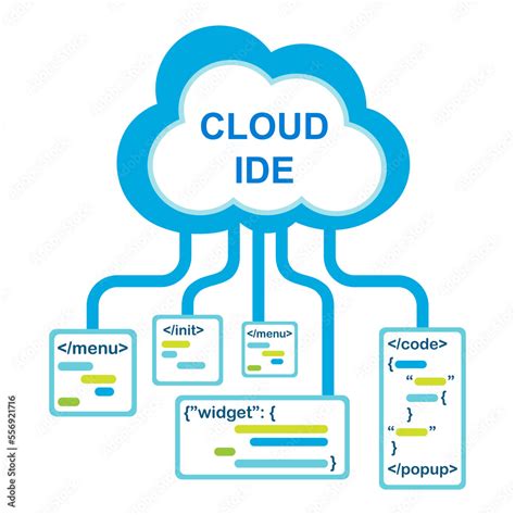 Cloud Based Integrated Development Environment IDE Concept Remote