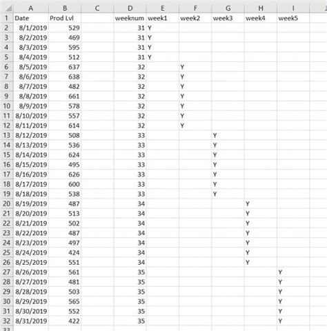 How To Create An Excel Chart With A Dynamic Range That You Select
