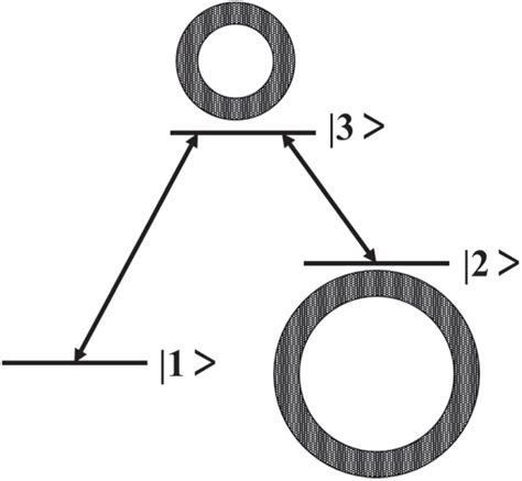 The Three Level Atomic System In This Metasurface Structure Download Scientific Diagram