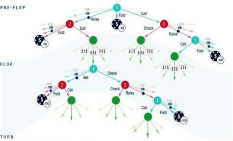 Deepstack Untamed Science