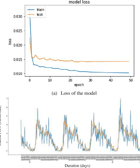Figure 3 From Dynamic Resource Allocation For Sdn And Edge Computing