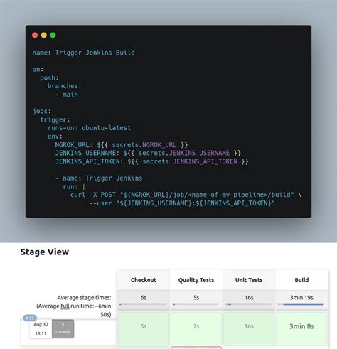 Richard Chukwu On Linkedin Devops Jenkins Githubactions