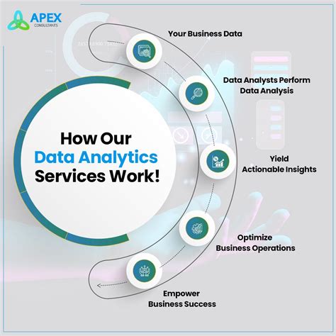 Apex Consultants Inc On Linkedin Apexconsultants Dataanalytics Dataanalyst