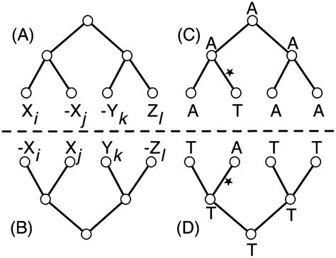 Cactus Algorithms For Genome Multiple Sequence Alignment