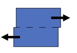 APSC 151 Week 6 Flashcards Quizlet
