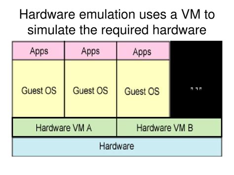 Ppt Virtualization Powerpoint Presentation Free Download Id1297386