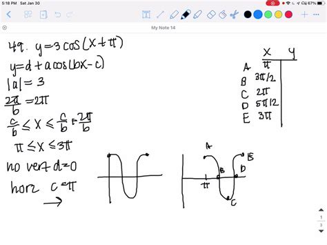 solved sketching the graph of a sine or cosine function sketch the