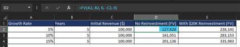 The Ultimate Guide To The Compounding Formula In Excel Excel Bell