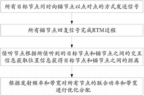 Monitoring Based Distance Measurement Method And System Eureka Patsnap