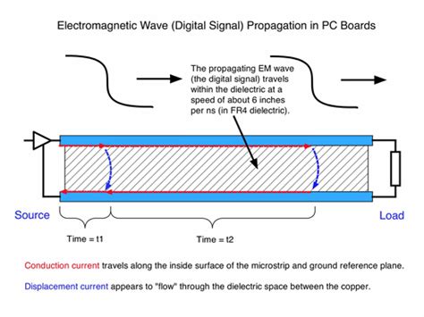 Fig 3 1 Interference Technology