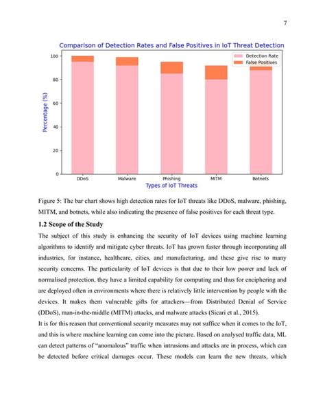 Machine Learning For Attack Detection On Iot Devices Docx