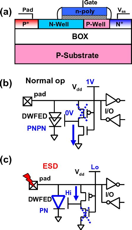 Figure 3 From Gate Controlled Field Effect Diodes And Silicon Controlled Rectifier For Charged