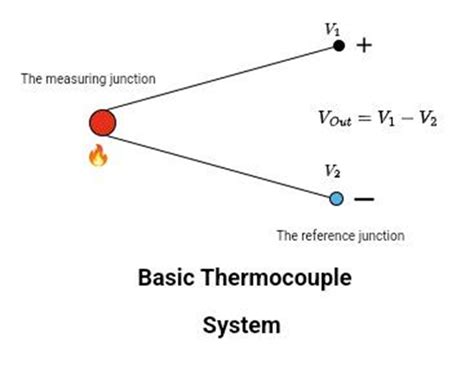 the ultimate guide to analog sensors hardwarebee