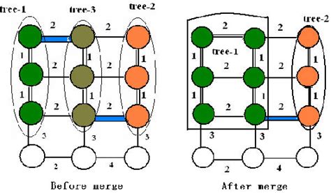 Figure 1 From Parallel Minimum Spanning Tree Algorithm Semantic Scholar