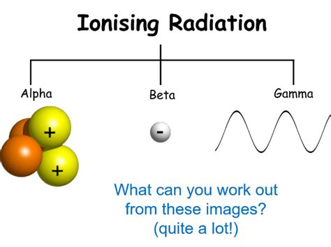 Types Of Radiation Sp E Cp E Edexcel Gcse Physics Radioactivity Teaching Resources