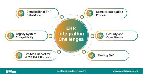 Epic Ehr Integration Strategies Best Practices And Tips