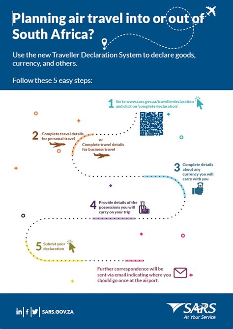 Sars Traveller Declaration Update And Info Graphic Southern Africa Tourism Services Association