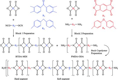 Preparation And Chemical Constitution Of Pulverulent Download