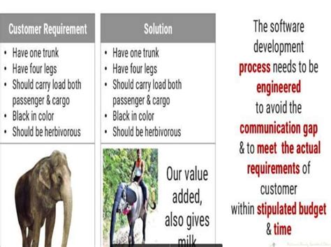 Cse2014 Se Module 1 V10pptx Computer Software And Applications Computing