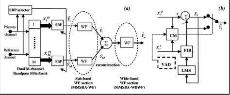 A Wf Based Mmsba Systems B Subband Processing Unitsbp Download