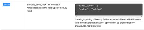 How To Set Up A Field Group Via Api How To Verify A Fields Prohibit Duplicate Values Setting