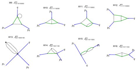 Master Integrals For Heavy Heavy Vertex 9 16 Green Lines Denote