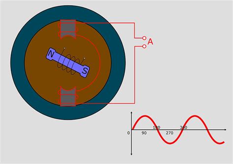 AC Generator Study Aircrafts