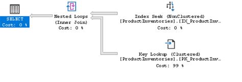 Entity Framework Core 30 And Sql Server Performance Optimization Part