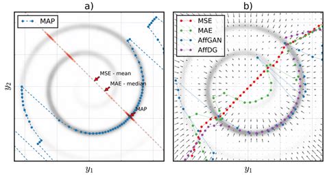 Illustration Of The SR Problem Via A Toy Example Two Dimensional HR Download Scientific