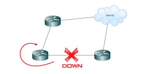 Ecmp Load Balancing Distance Dan Fail Over Di Mikrotik ~ Open Networking