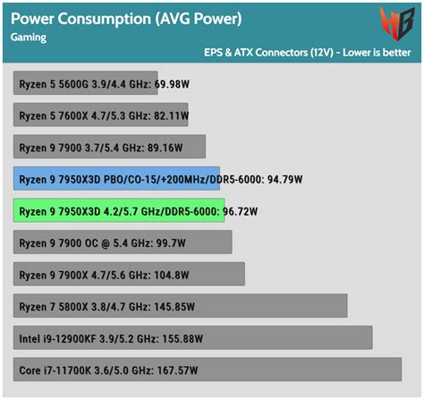 AMD Ryzen X D CPU Review Performance Thermals Power Analysis Page Of Hardware