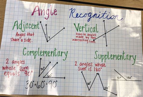 grade 6 math angles