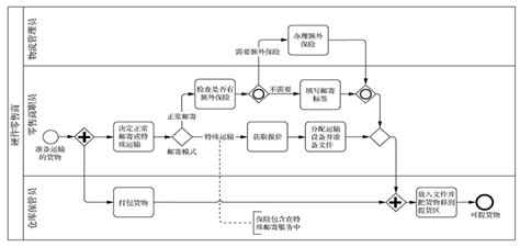 【软件系统架构设计】期末复习题目汇总:简答应用电子科技大学大型软件系统设计期末考试 Csdn博客 【软件系统架构设计】期末复习题目汇总:简答应用电子科技大学大型软件系统设计期末考试 Csdn博客