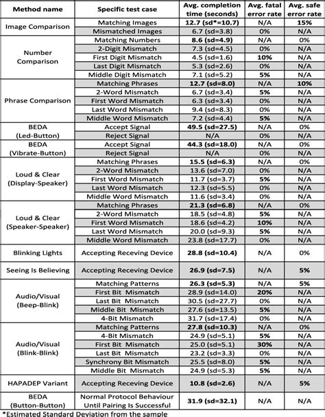 Figure 1 From Article In Press Pervasive And Mobile Computing Pervasive And Mobile
