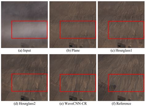 visual comparisons of different network architectures a input cloudy