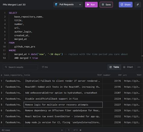 Querying Pull Request Data From Github