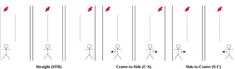 Figure 1 From A Serious Game For The Assessment Of Visuomotor
